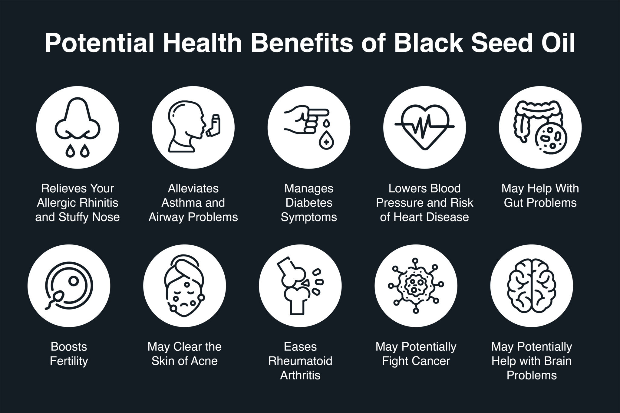 How Black Seed Oil Provides 10 Awesome Potential Benefits for Your Health – Triquetra