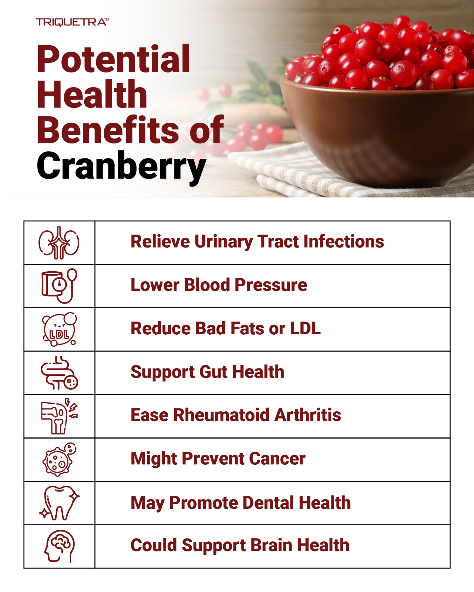 Cranberry and Its 8 Potential Health Benefits Exposed! Here are the ...
