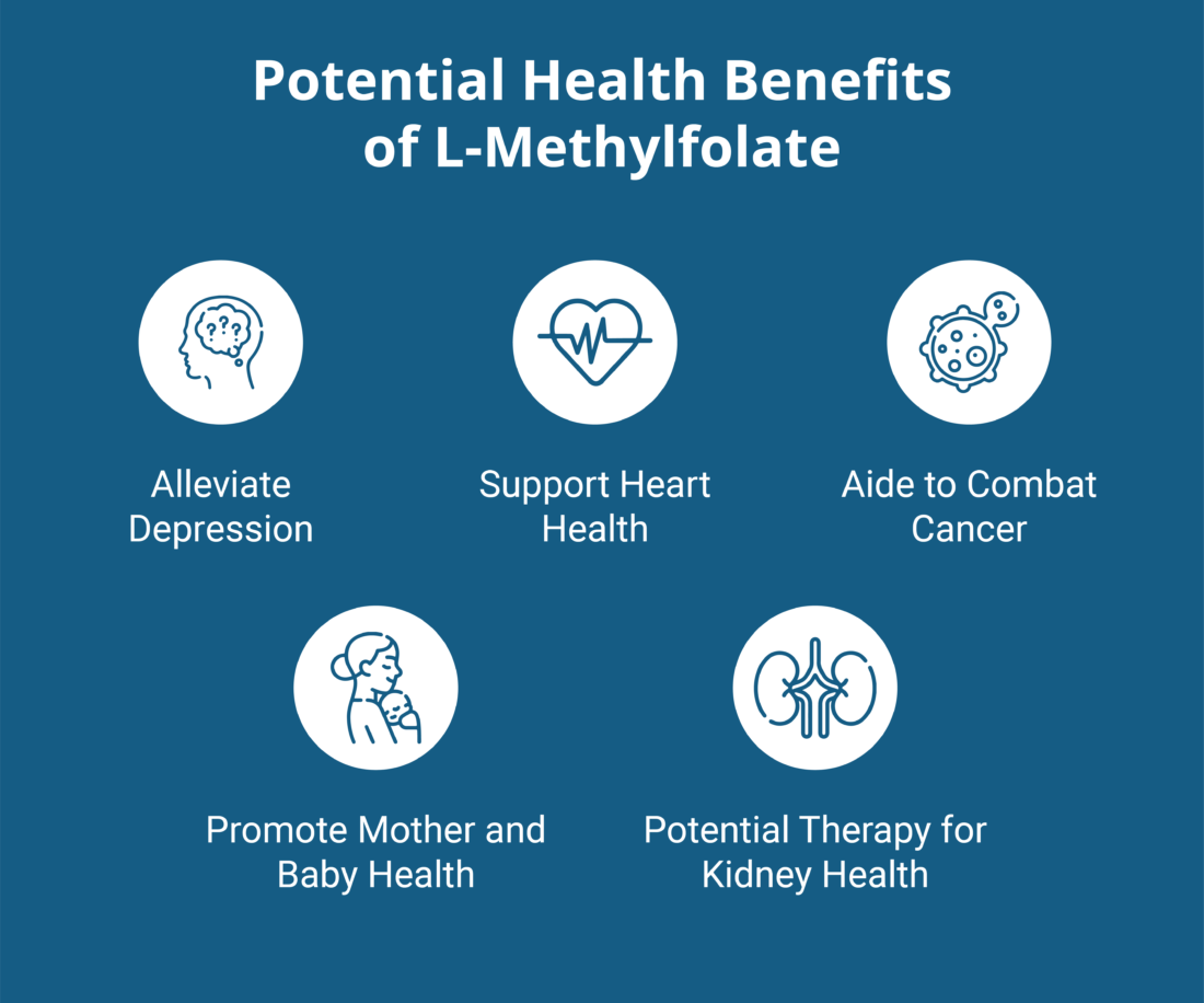 L-Methylfolate Supplements Revitalizing Your Mood, Brain, and Body, a ...