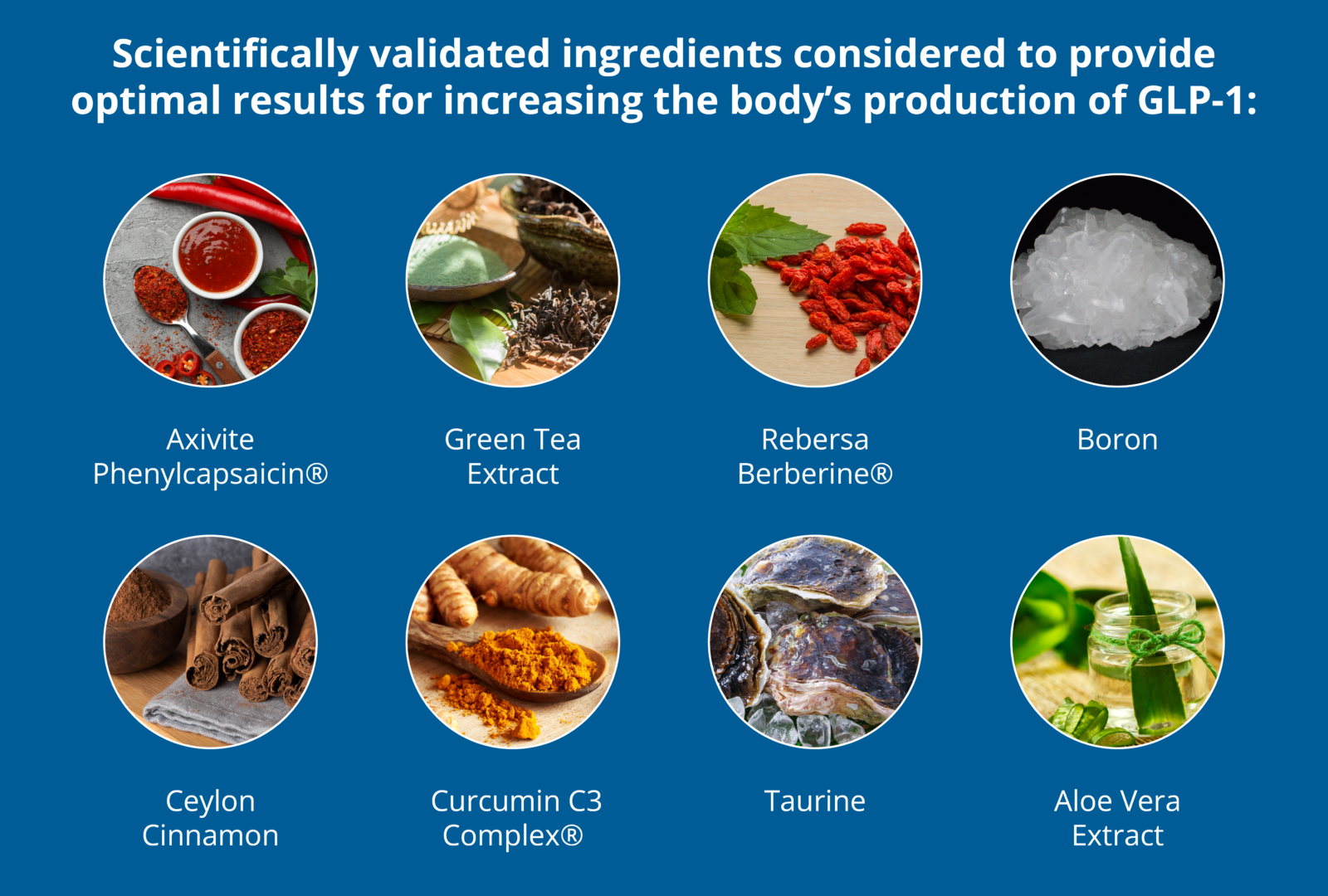 GLP Activate: Weigh In On the Benefits – Triquetra